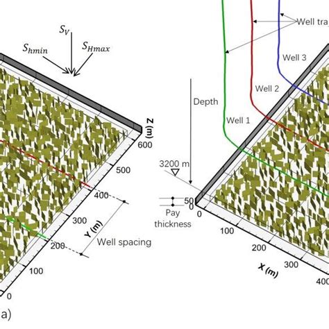 Multi Well Fracturing Schemes A Sequential Fracturing B Zipper Download Scientific