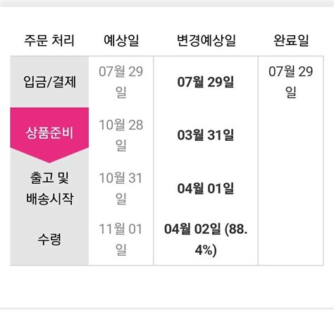 아니 씨~발 팀베이비 Lp 4월에 오네 힙합 에펨코리아