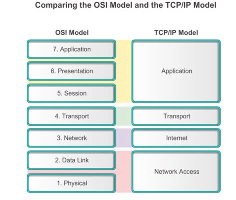 topic 3 networks flashcards quizlet