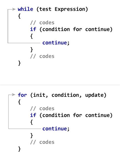 Break And Continue Master C Web