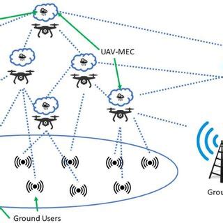 PDF Artificial Intelligence Machine Learning And Deep Learning In
