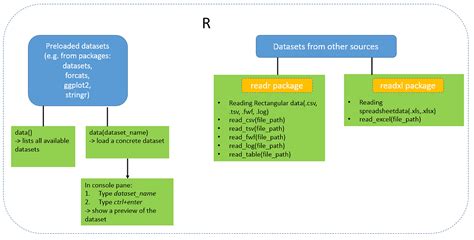 Basics Of Importing Data In R A View From A R Beginner By Li Luo