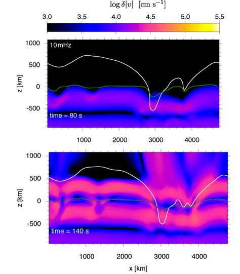 Time Instances Of The Wave Propagation Simulations Showing The
