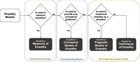 Sara Hassan Posted On Linkedin