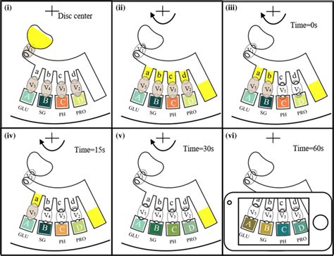 Schematic Diagrams Showing The Process Flow Chart Of The Automatic Download Scientific Diagram
