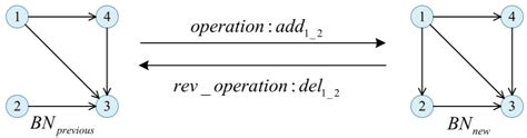 논문 리뷰 Rlbayes A Bayesian Network Structure Learning Algorithm Via Reinforcement Learning