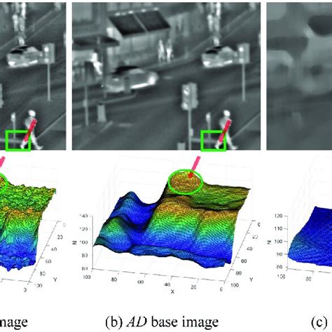 Surf Map Of Some Regions Of Image Clustering Results A The Upper Row