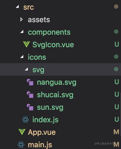 Webpack Optimization For SVG ICONS Moment For Technology