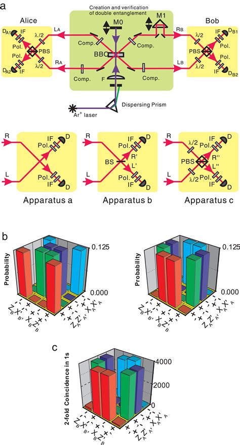 Twenty Years Of Quantum Contextuality At Ustc