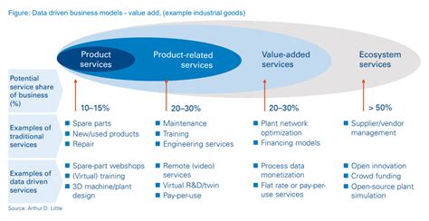 executive event “data driven business models the next gold rush