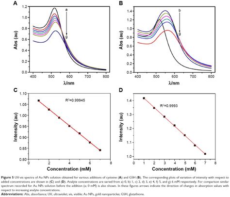 Gold Nanoparticles Immobilized Hierarchically Ordered Porous Tio2 Na Ijn