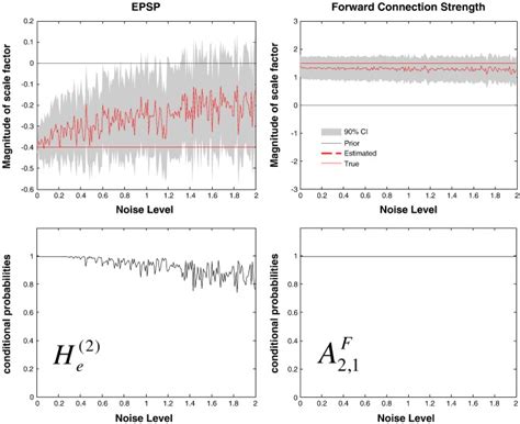 Conditional Densities Of Parameter Estimates Using The Two Source Download Scientific Diagram