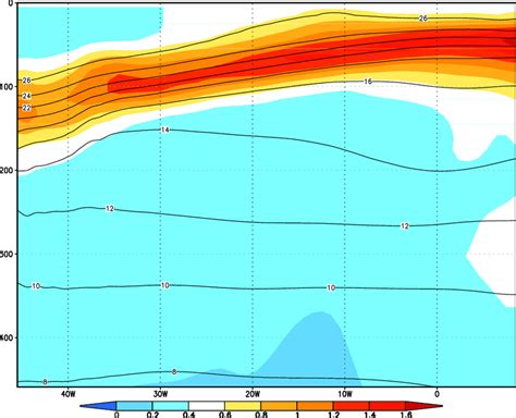 Mean Ocean Temperature Contours And Standard Deviation Stdv Of Ota Download Scientific