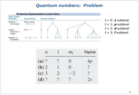 Solved Quantum Numbers Problem The Hierarchy Of Quantum Solved Quantum Numbers Problem The Hierarchy Of Quantum