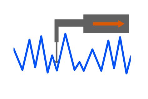 How Surface Roughness Is Measured The BEST Technical Overview To Put YOU In The Know DML