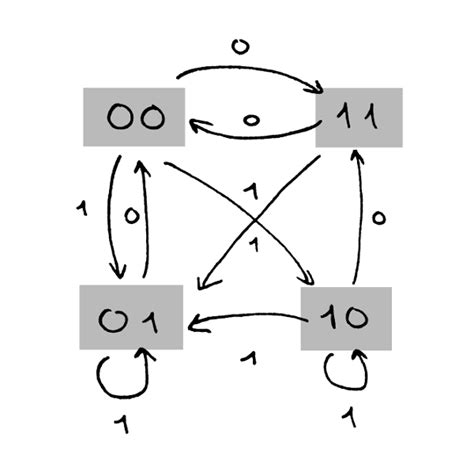 Binary Understanding An Unknown Digital Encoding Electrical