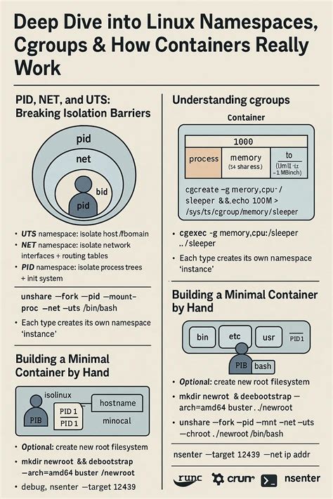 Use Nerdctl To Run Docker Compatible Containers Project 23 By Wojtekszczerbinski Medium