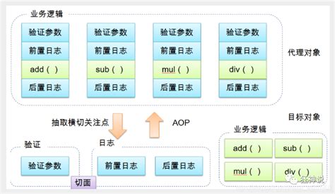 spring 全面详解（学习总结） csdn博客