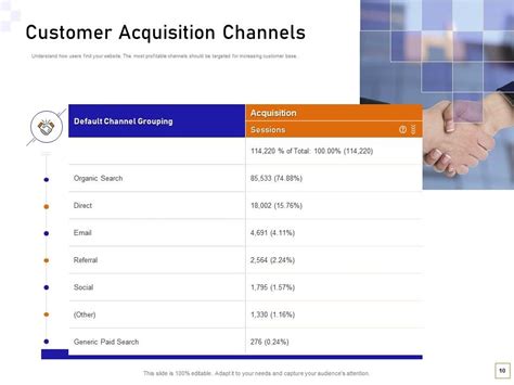 Guide To Consumer Behavior Analytics Powerpoint Presentation Slides