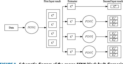 figure 3 from rolling bearing fault diagnosis algorithm based on fmcnn