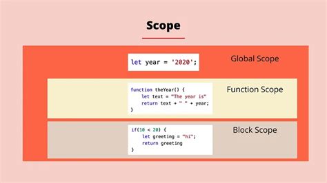 ¿qué Es El Block Scoping Keepcoding Bootcamps