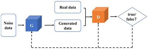 Intelligent Lost Circulation Monitoring Method Based On Data Augmentation And Temporal Models