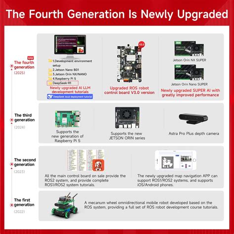 Yahboom Jetson Orin Nx Ros2 Robot Lidar Mapping Qatar Ubuy