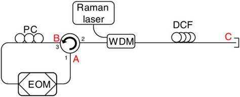 Schematic Setup For The Proposed Modulated Laser System Point C Is Download Scientific Diagram