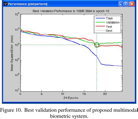Figure 10 From Multimodal Biometric System Using Finger Knuckle And