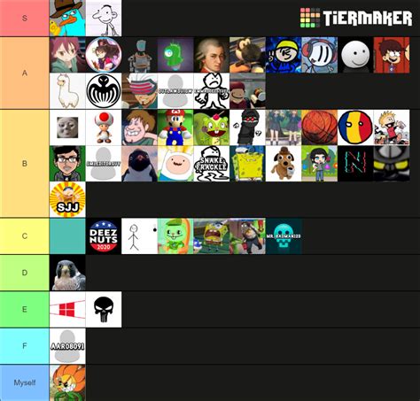 Sml Wiki Users Tier List Ugly Edition Updated Fandom