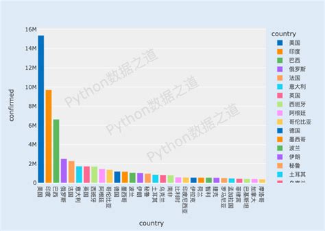 plotly express 可视化使用指南