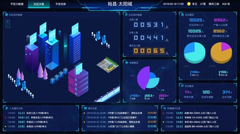 图表分析网页模版 大数据可视化大屏电子沙盘合集 Csdn博客