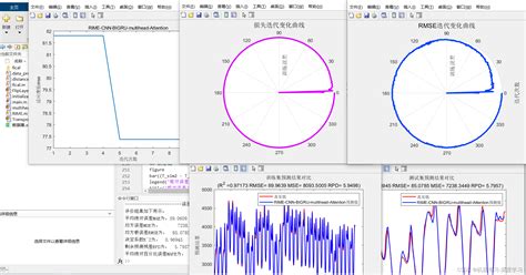 rime cnn bigru multihead attention霜冰算法优化卷积神经网络 双向门控循环单元结合多头注意力机制多维时序预测