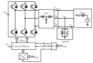 Islanding Detection What Why And How The Energy Consortium