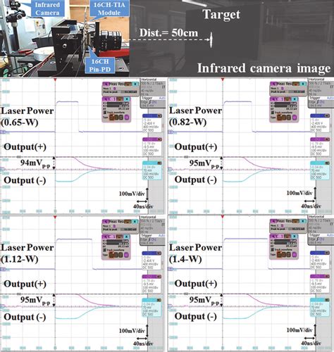 recovered output pulses within 0 5 m download scientific diagram