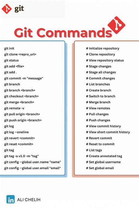 Ali Chelih On Linkedin Git Versioncontrol Softwaredevelopment