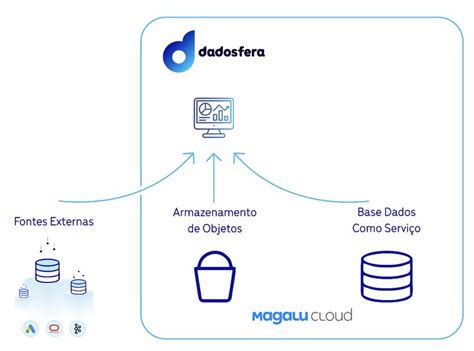 Kubernetes Clickhouse Data Cloud Analytics Allan Sene