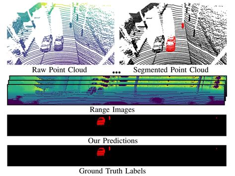 Moving Object Segmentation In 3d Lidar Data Using Machine Learning