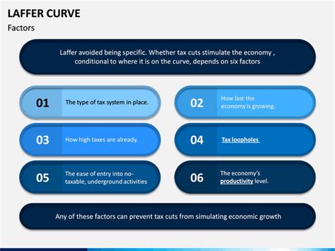 Laffer Curve For PowerPoint And Google Slides PPT Slides