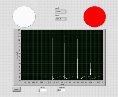 Clear Previous Measurement Result In Labview Stack Overflow
