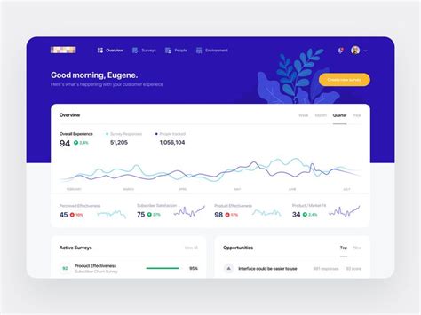 Analytics Dashboard Data Visualization Design Web App Design