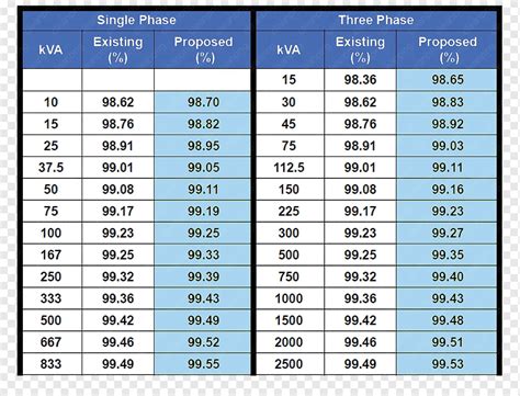 3 Phase Transformer Sizing Chart Rotadyne Rotary Phase Converter