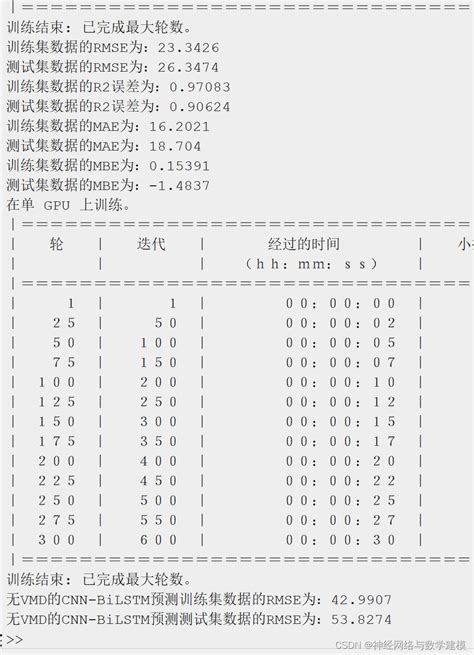 创新基于vmd Cnn Bilstm的电力负荷预测—代码数据基于 Cnn Bilstm 的中短期电力负荷预测 Csdn博客