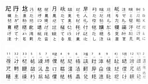 Discover How Long It Takes To Learn Japanese Language