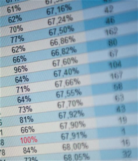 Microsoft Excel Skills Tests TapDance Live