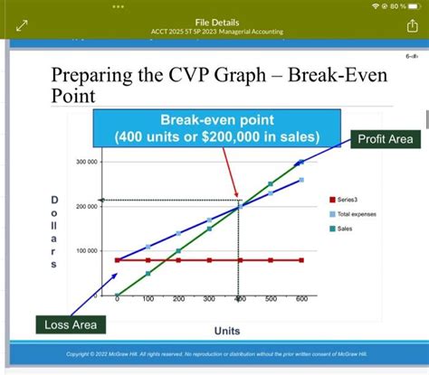 Solved Please Draw The Cvp Graph In The Cartesian Coordinate