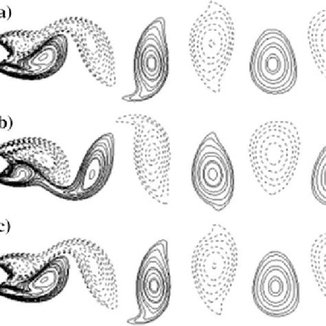 Contours Of Vorticity For One Cycle Of Vortex Shedding K 00 Re Download Scientific