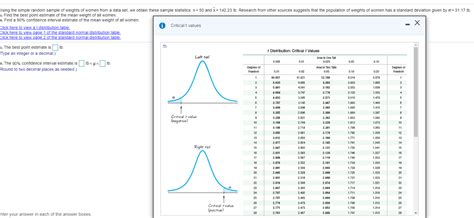 Solved Jsing The Simple Random Sample Of Weights Of Women