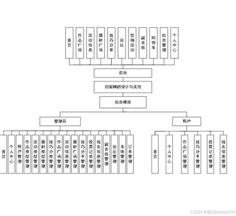 计算机毕业设计之jsp基于ssm的拍客网的设计与实现 csdn博客