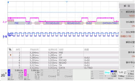 rtos tda3xevm how to debug ethernet mdio interface？i can not access